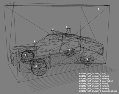 XML:OFGA - OniGalore